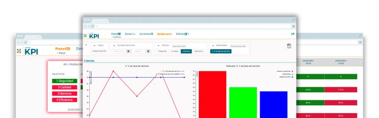Smart KPI, your KPI management software