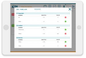 Smart KPI, your KPI management software